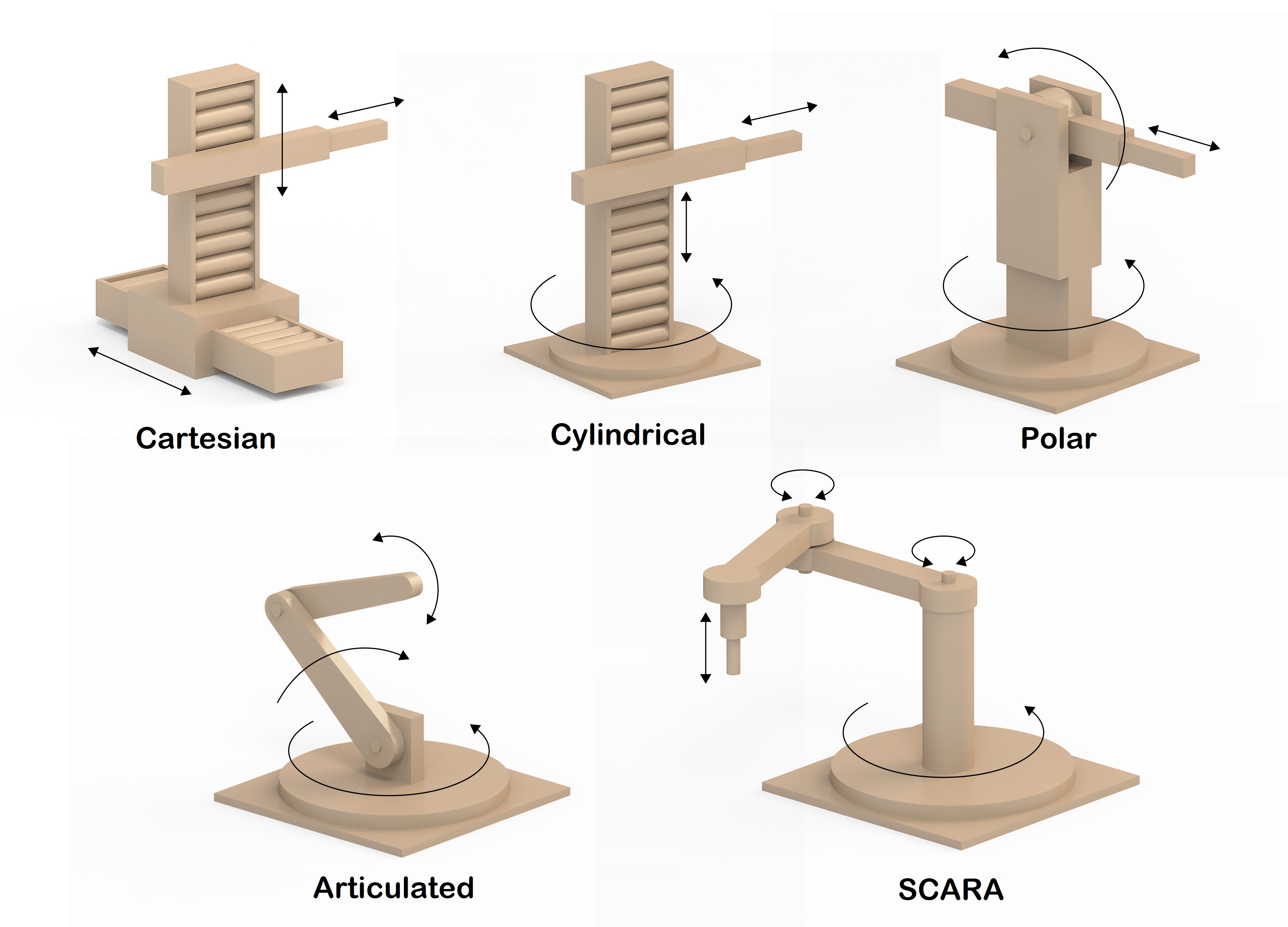 Industrial robot arm types – Robot Automation